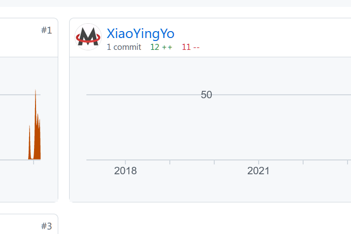 [Bug] Contributors show when clicking 'Contributors' but not as avatar in sidebar · community ...