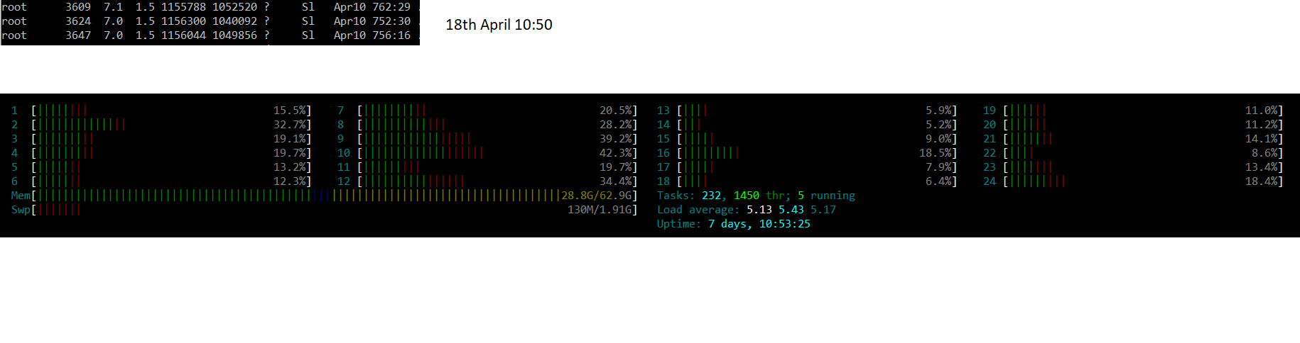 Does Set Point Increase the RAM · Issue #418 · tidwall/tile38 · GitHub