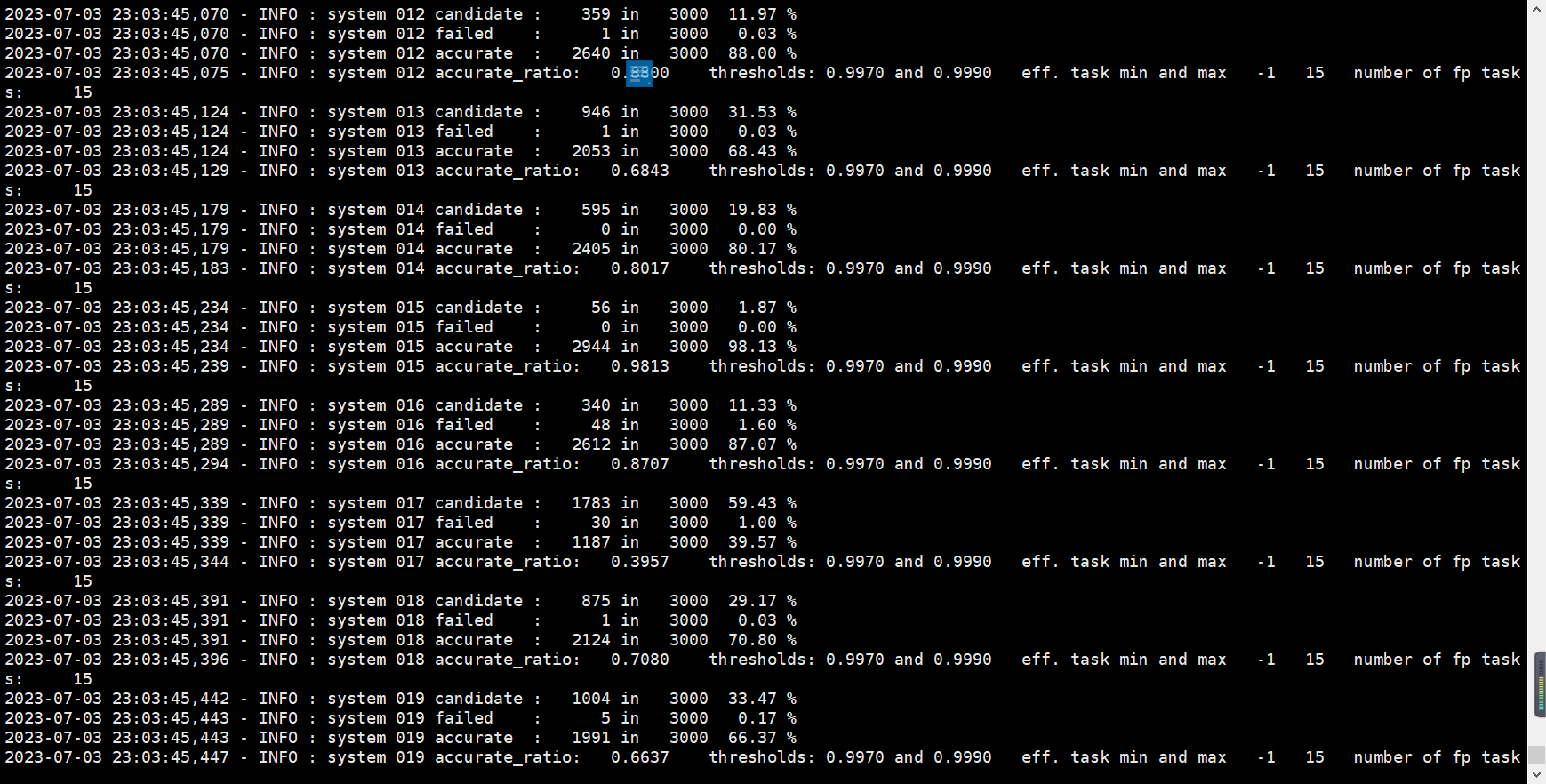 What is the reason for the decrease in the proportion of accurate points in the NVT complex ...