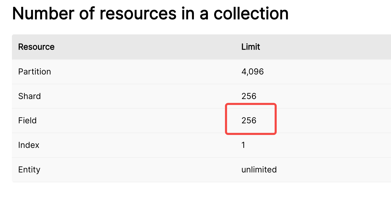 Doc The Limit Of Resource Field Is Incorrect In The Official Documents · Issue 21278