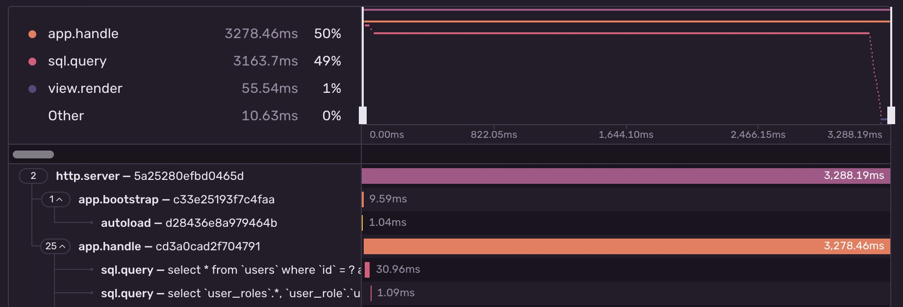 Sync span operation names · Issue #532 · getsentry/sentry-laravel · GitHub