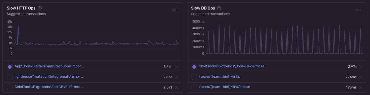 Slow HTTP Ops and Slow DB Ops not working in Sentry 22.10.0.dev0. · Issue #1765 · getsentry/self ...