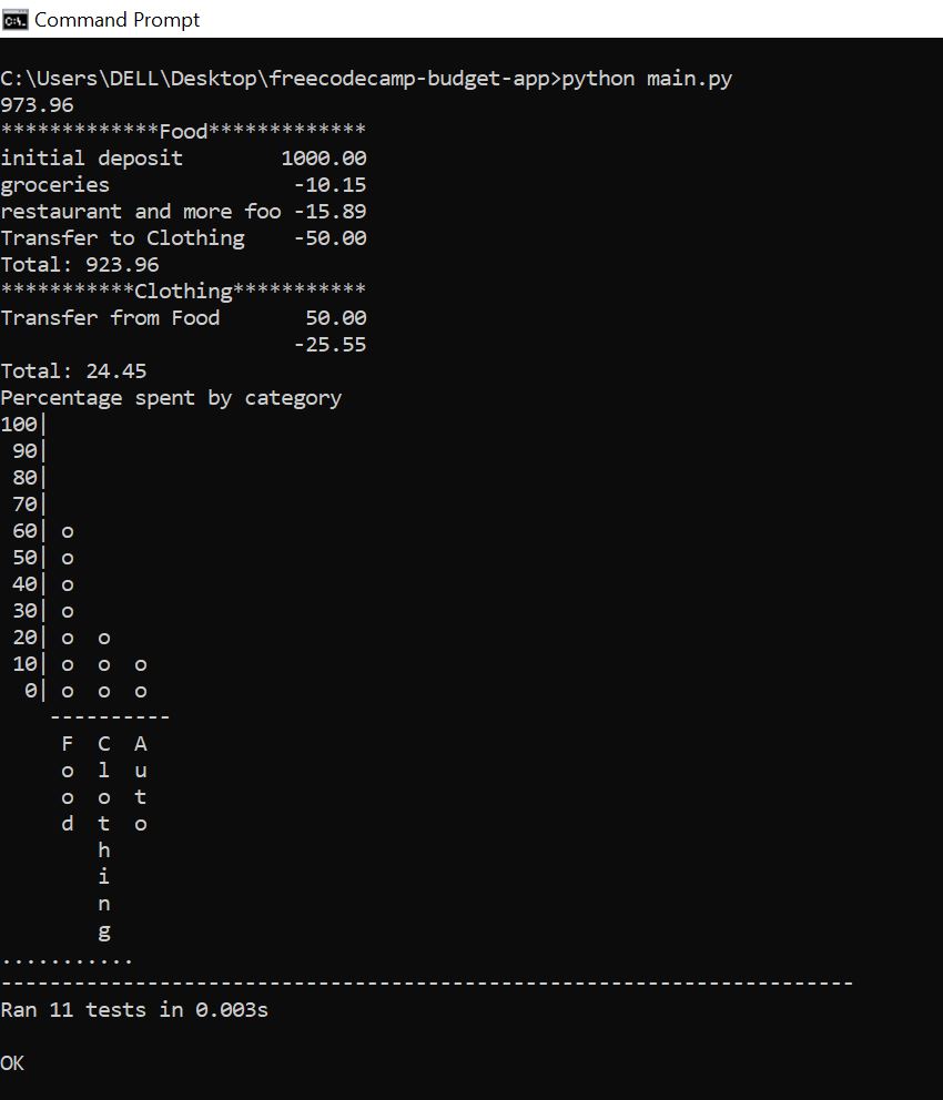 GitHub - hafeez-anwar/freecodecamp-budget-app