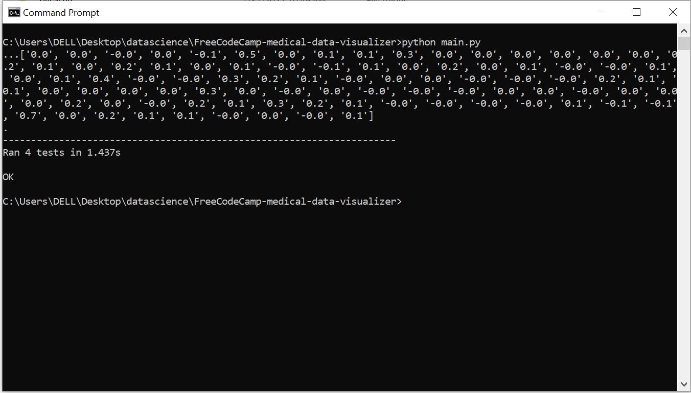 GitHub - hafeez-anwar/FreeCodeCamp-medical-data-visualizer