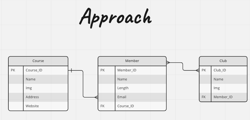 GitHub - tjphillips08/Approach-App