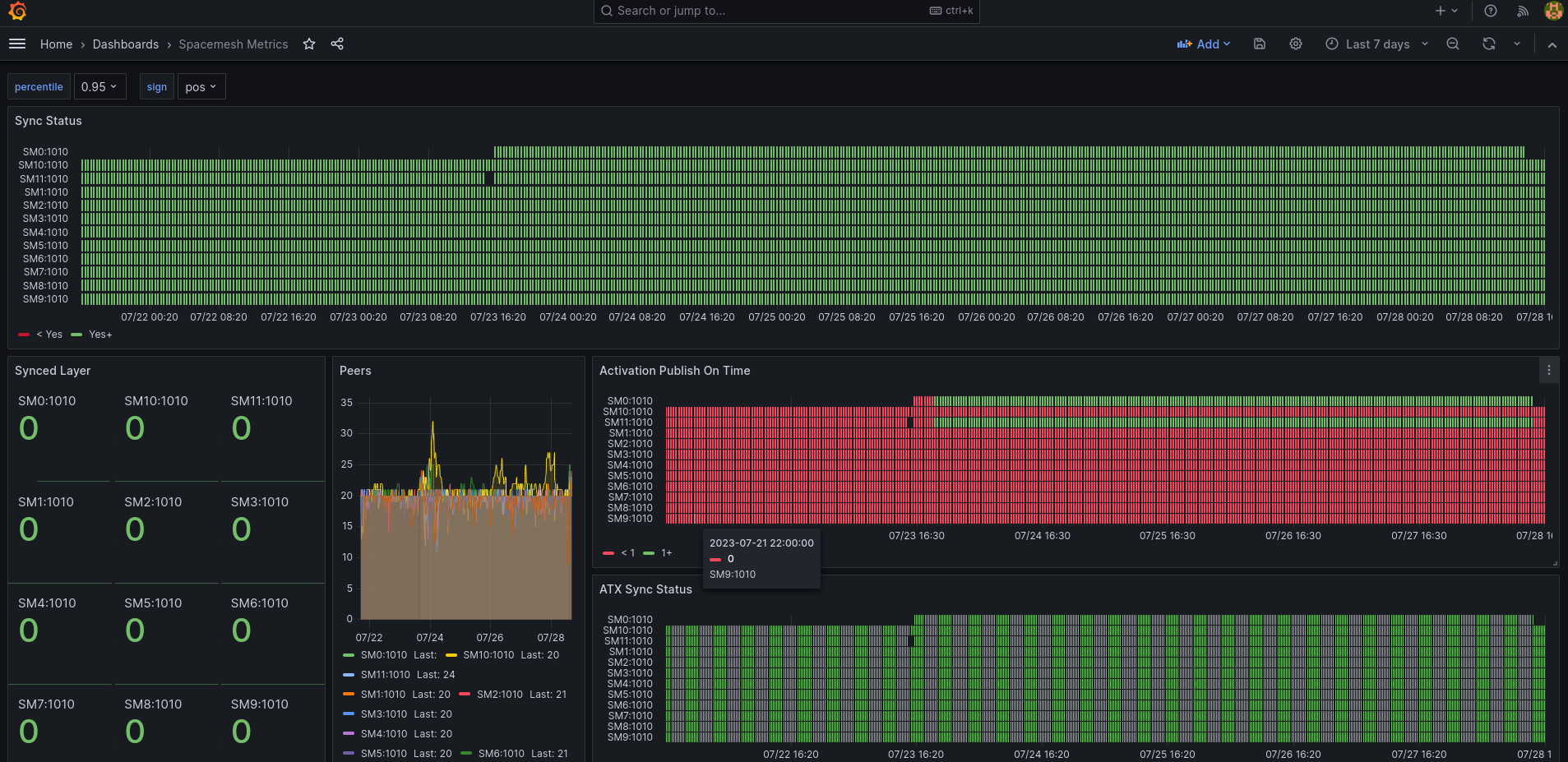 GitHub - BlackBlocks-io/spacemesh-dashboard: Grafana dashboard for spacemesh