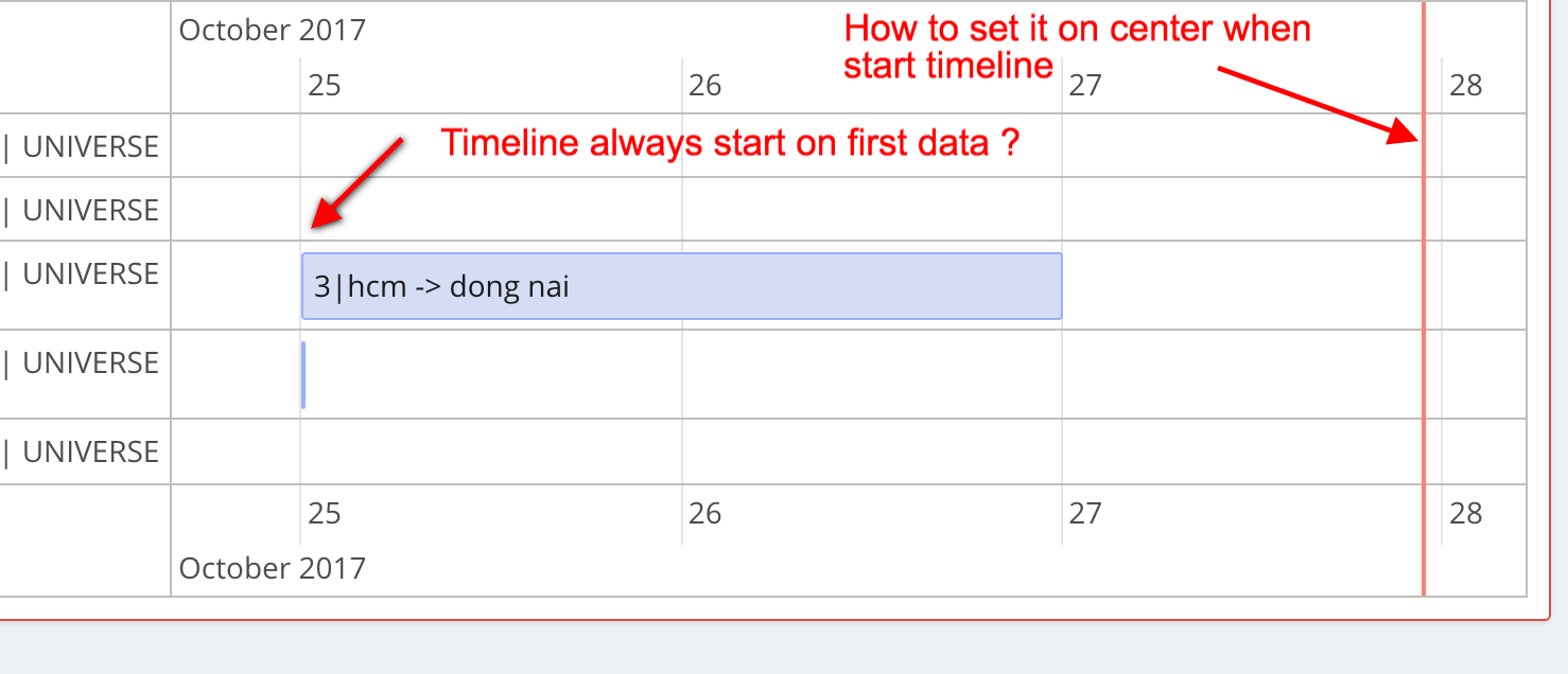 Center current date on timeline ? · Issue #3623 · almende/vis · GitHub