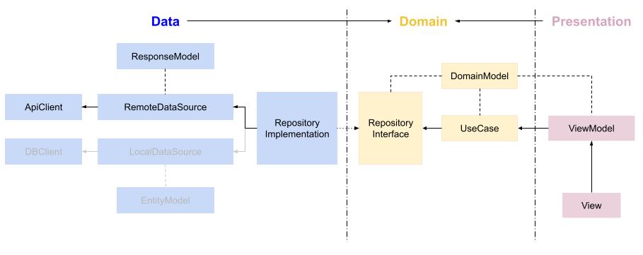 GitHub - mariommartins/sseclientflow