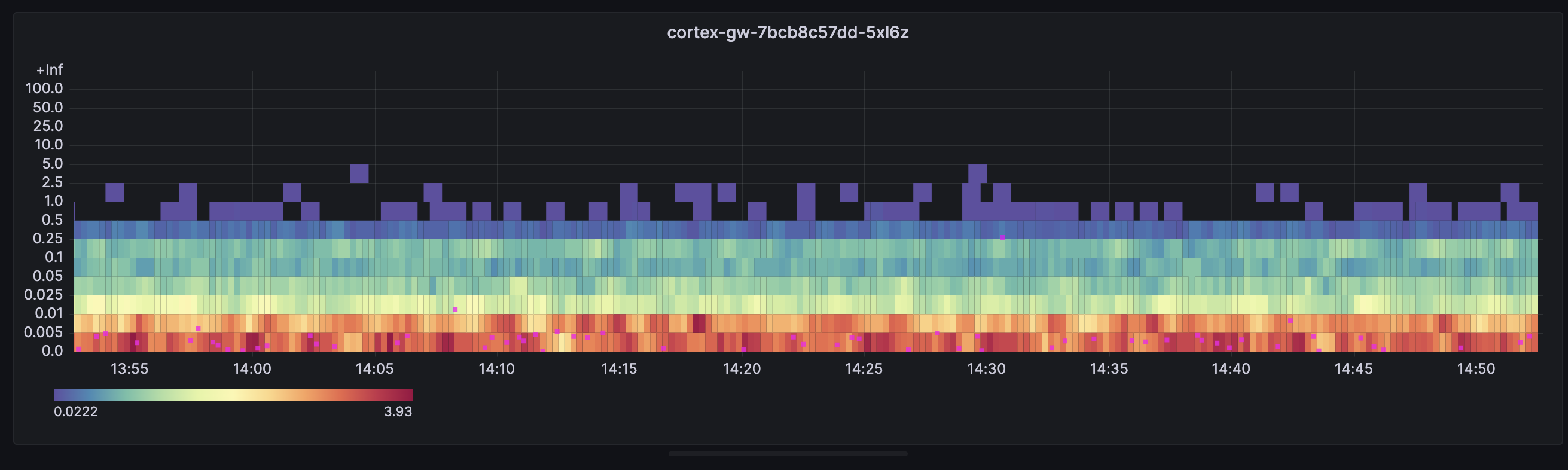Prometheus: New exemplar sampling implementation · Issue #60472 · grafana/grafana · GitHub