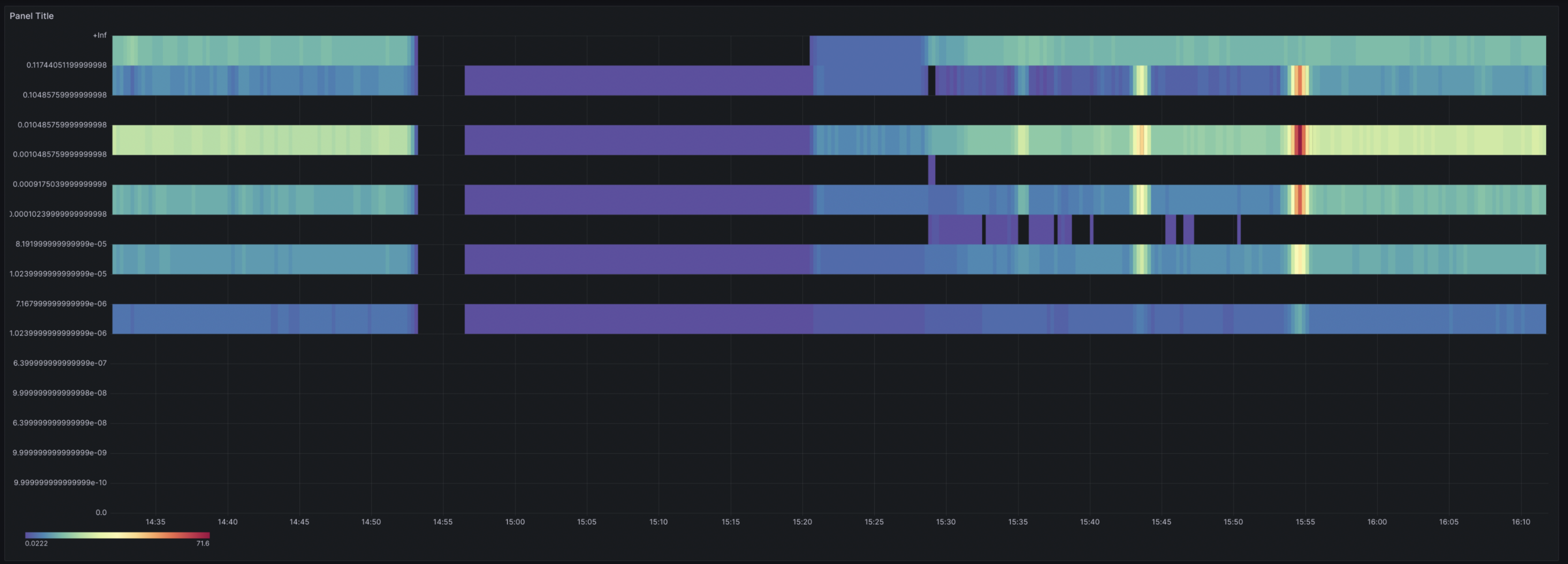 Post transform query cache · Issue #69807 · grafana/grafana · GitHub