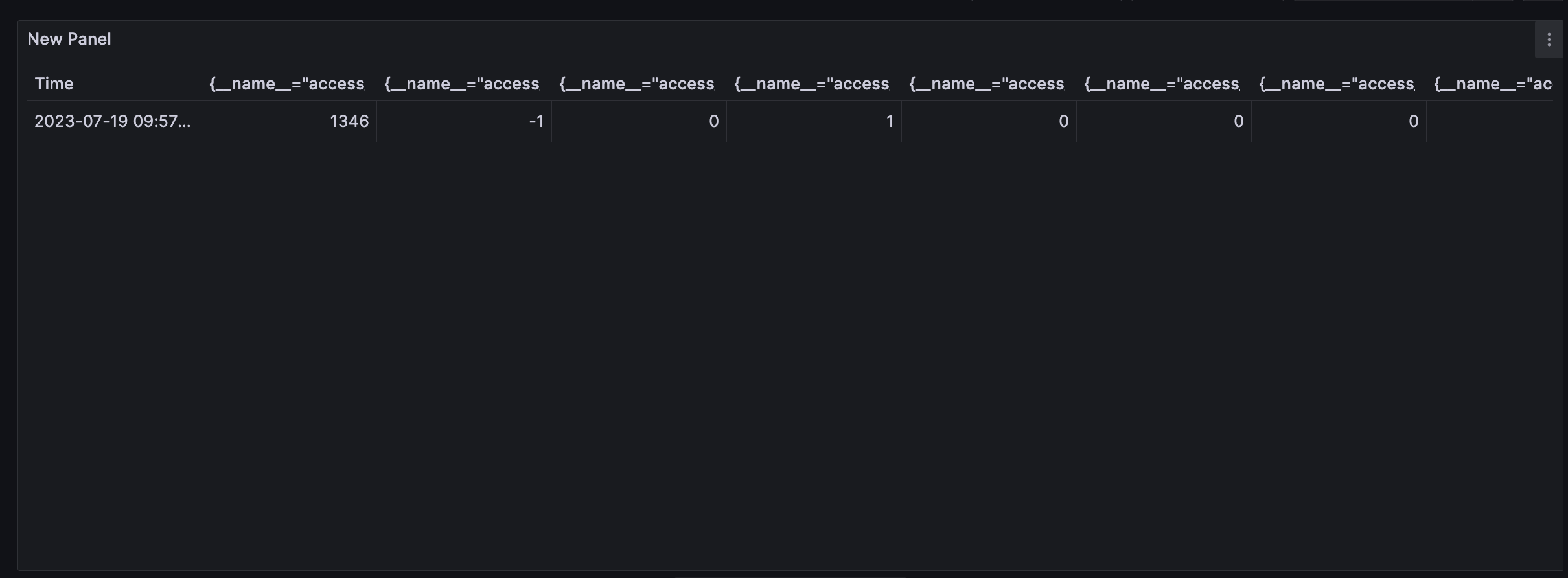 Prometheus: Dataplane changes deprecated TIME_SERIES_VALUE_FIELD_NAME, but didn't remove from ...