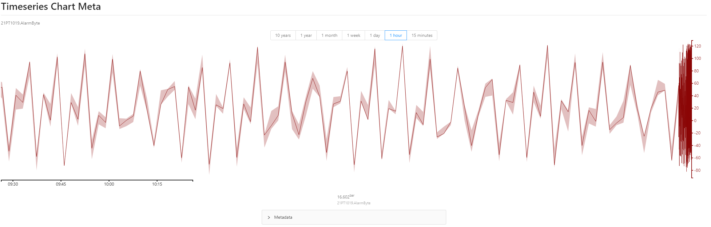 Timeseries Chart X axis sometimes doesn't render to the end of the graph · Issue #469 ...