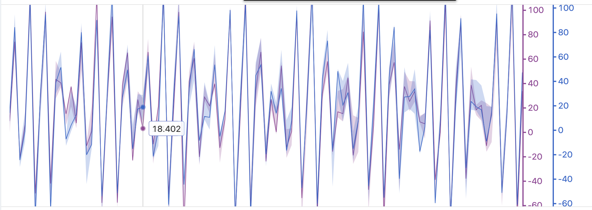 Timeseries ruler doesn't display multiple labels (they overlap) · Issue #476 · cognitedata ...