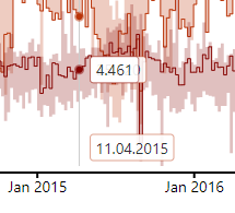 Timeseries ruler doesn't display multiple labels (they overlap) · Issue #476 · cognitedata ...