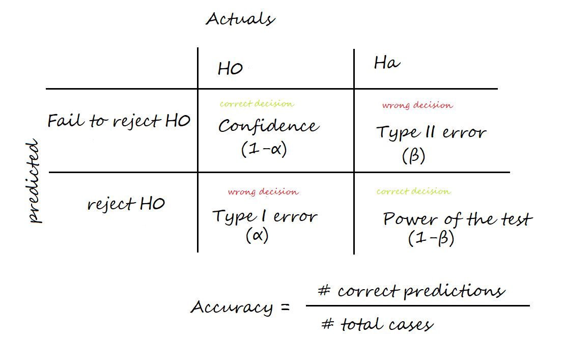 GitHub Dhir5225 Hypothesis Testing GitHub Dhir5225 Hypothesis Testing