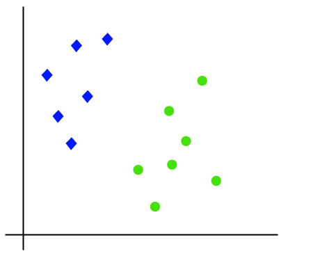 GitHub - dhir5225/Support-Vector-Machines