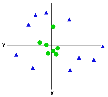 GitHub - dhir5225/Support-Vector-Machines