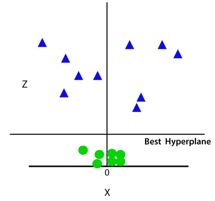 GitHub - dhir5225/Support-Vector-Machines