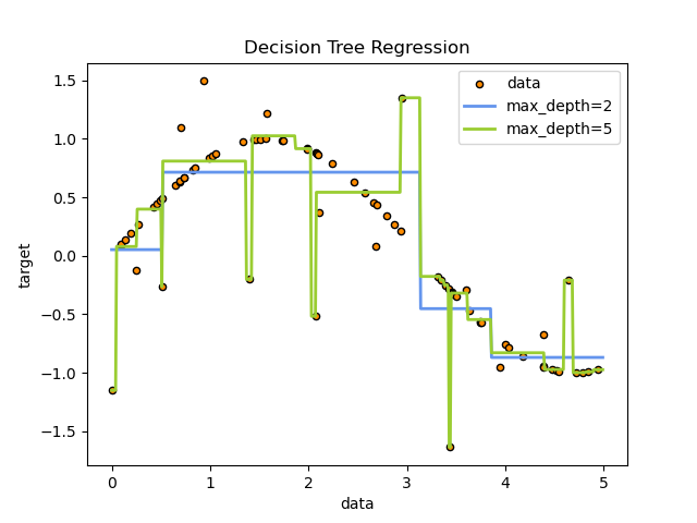 GitHub - dhir5225/Decision-Tree