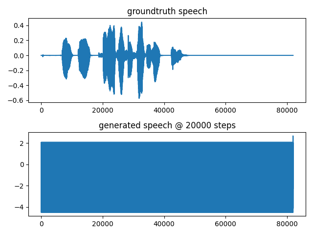 Loss explodes at 16K when training MB-MelGAN · Issue #113 · TensorSpeech/TensorFlowTTS · GitHub