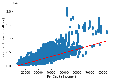 GitHub - aggarwaljuh/Housing-Prediction: Housing predictions using ...