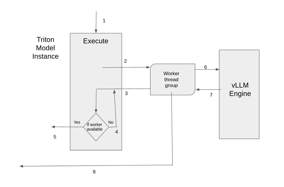 NVIDIA Triton support · Issue #541 · vllm-project/vllm · GitHub