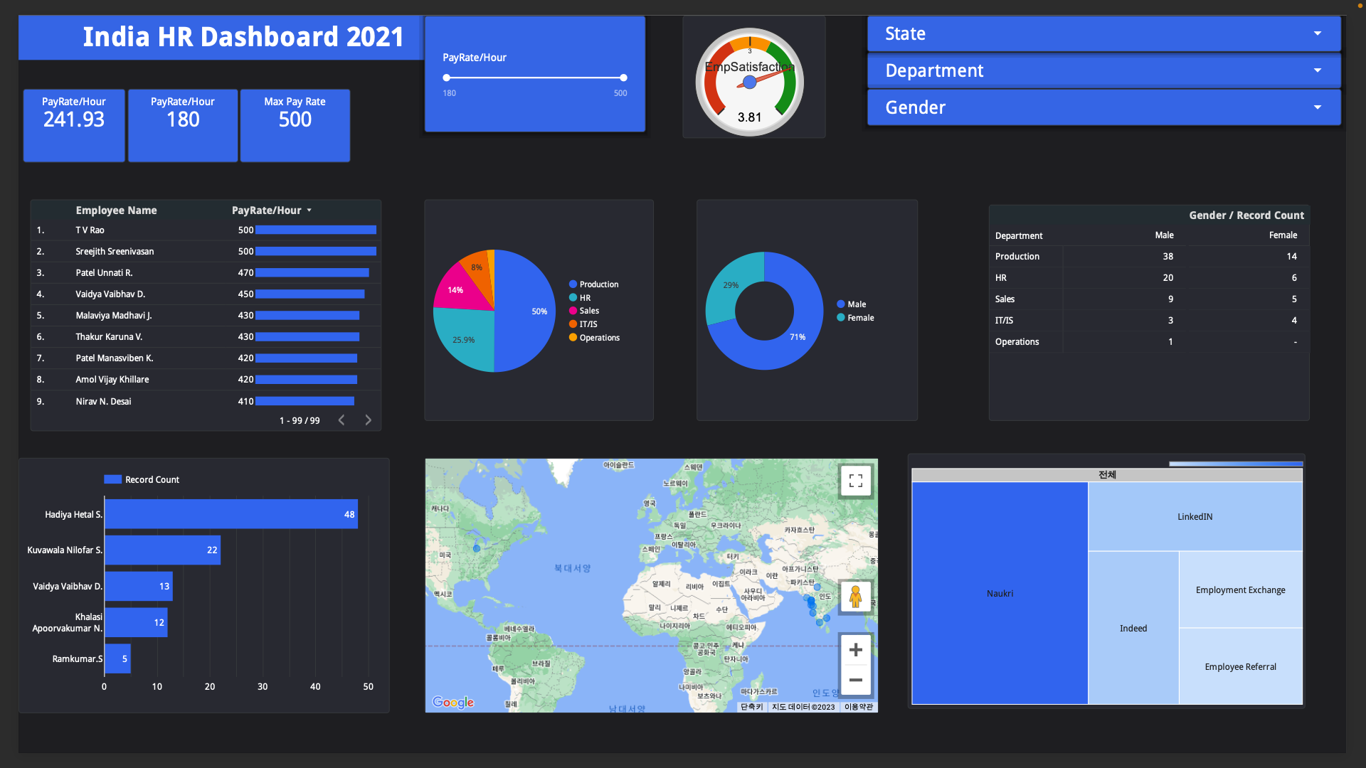 GitHub - YoungMinDA/PowerBI-LookerStudio-Side-Project: Power BI와 Looker Studio를 활용한 대시보드 개발 토이 ...