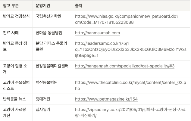 GitHub - TeamProjectSW/TeamProject