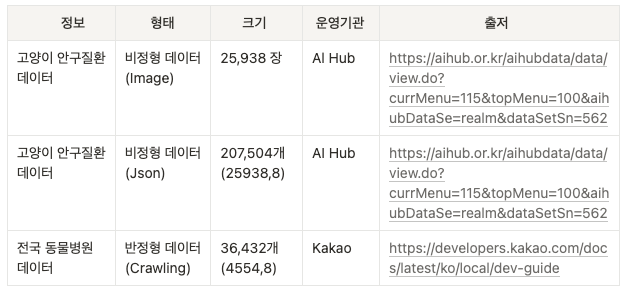 GitHub - TeamProjectSW/TeamProject