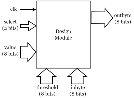GitHub - Sheldon38/Image-Processing: Image Processing Module
