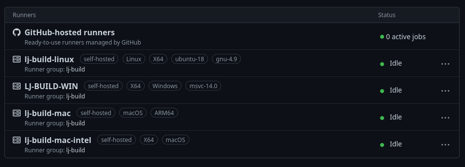 Self-Hosted runners: runs-on tag with multiple labels does not work as documented · community ...