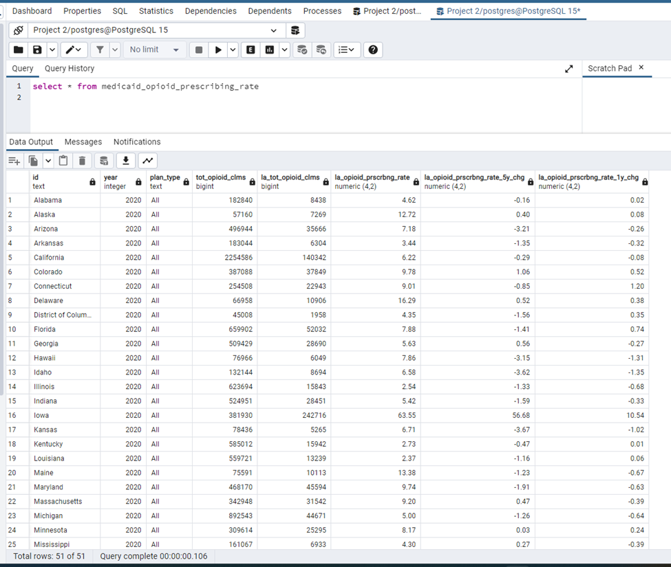 GitHub - tlacher1/Project-2-