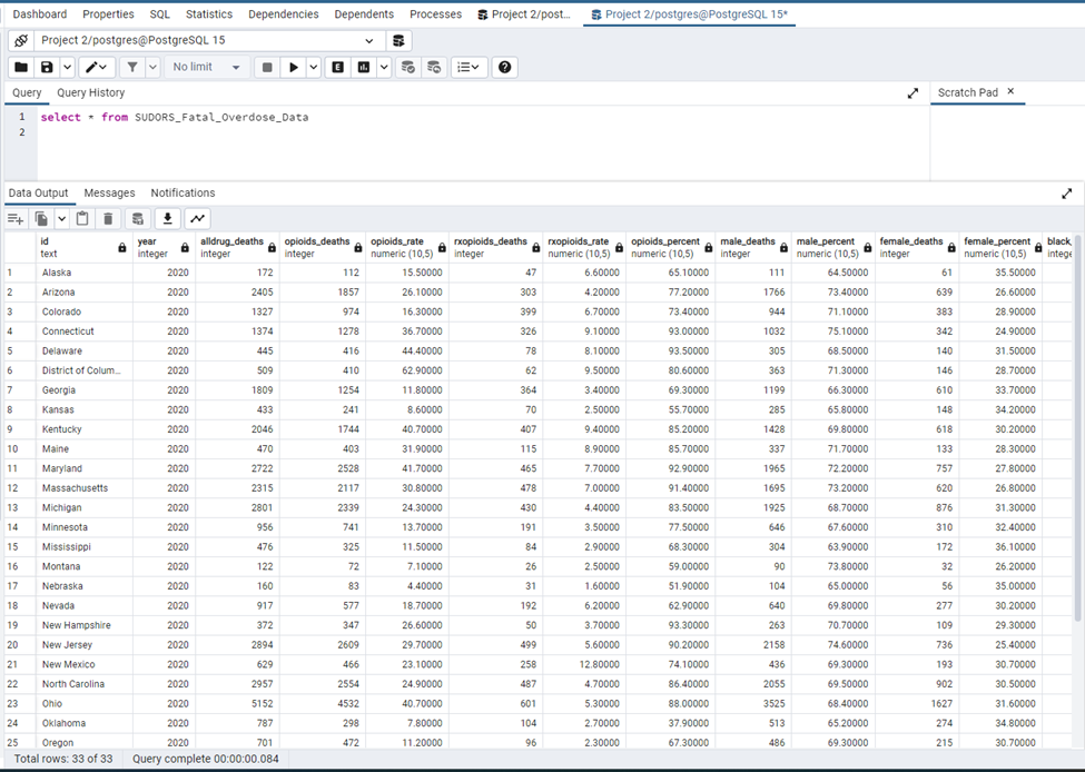 GitHub - tlacher1/Project-2-