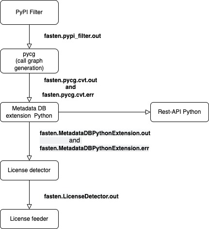 RepoCloner/shared volume for Python? · Issue #429 · fasten-project ...