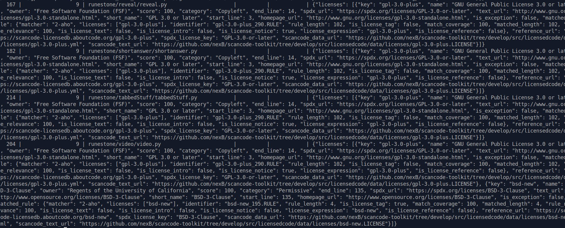 Populating pypi.coords.txt with more entries. · Issue #437 · fasten-project/fasten · GitHub