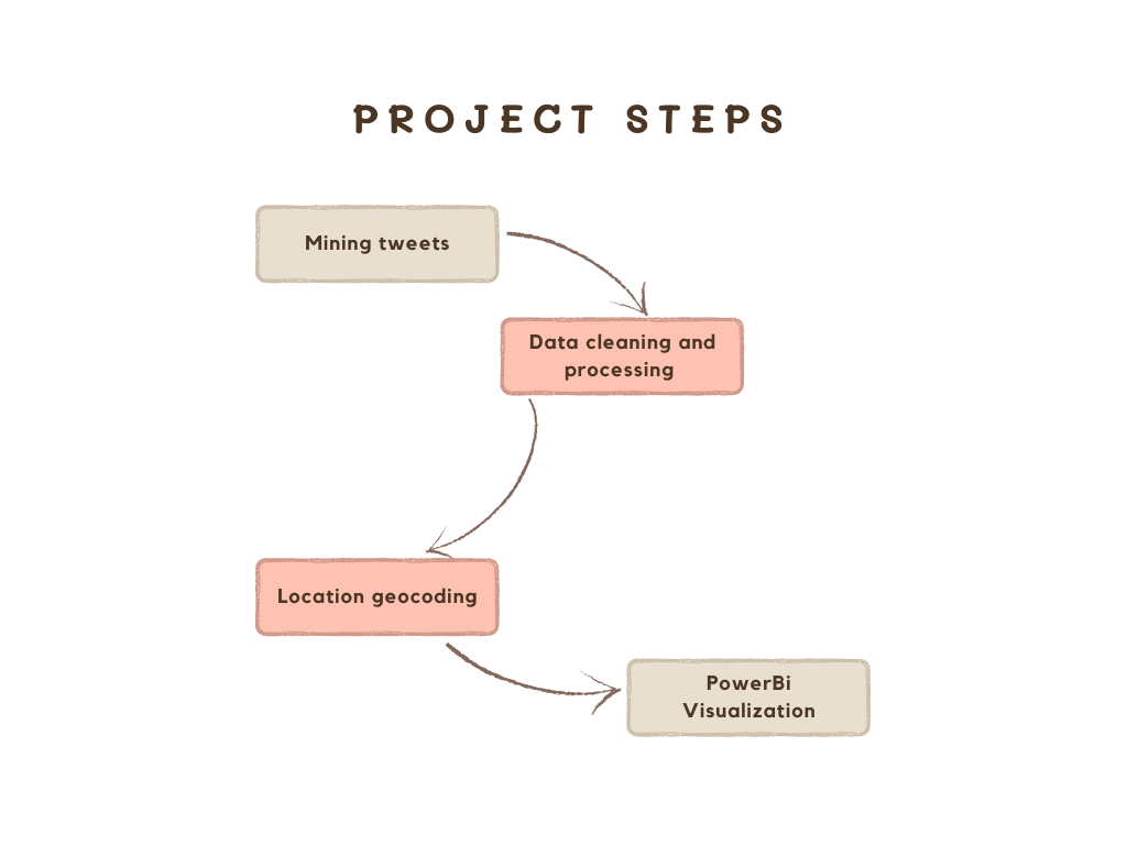 GitHub - wusundoma14/E-levy-Analysis: A data analysis project on E-levy tweets using Python and ...