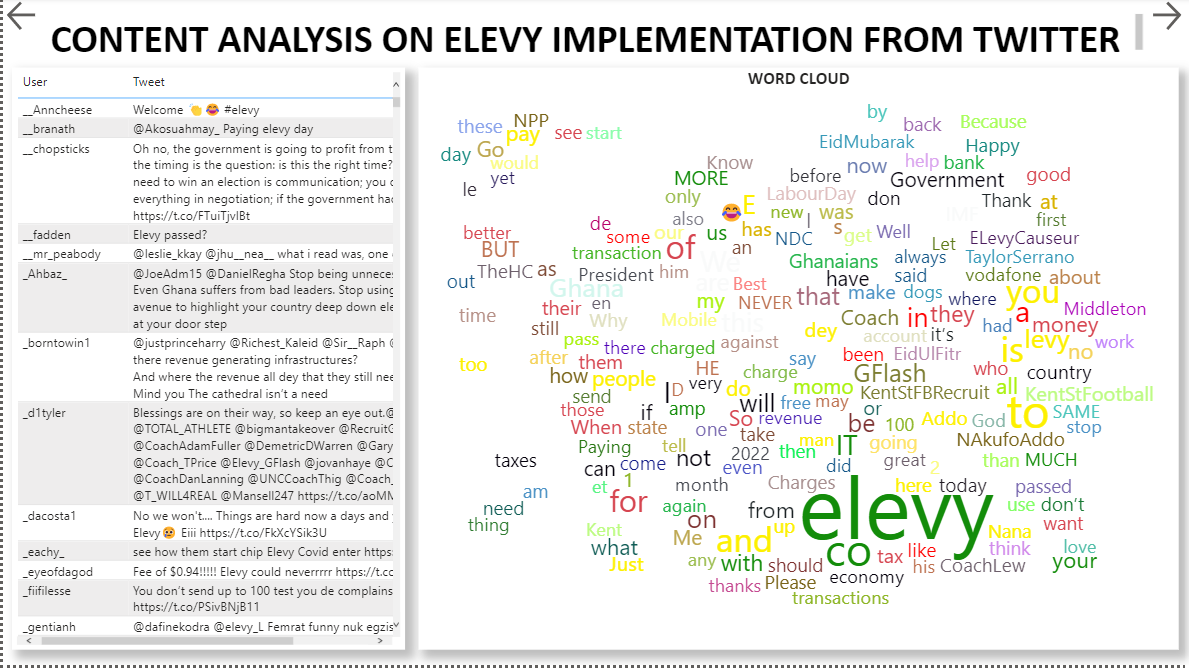GitHub - wusundoma14/E-levy-Analysis: A data analysis project on E-levy tweets using Python and ...