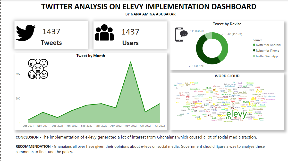 GitHub - wusundoma14/E-levy-Analysis: A data analysis project on E-levy ...