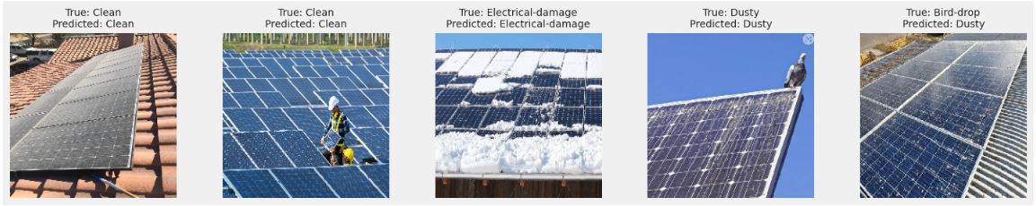 GitHub - ariffbasaran/SolarPanelSurfaceClassification: "A deep learning model for classifying ...