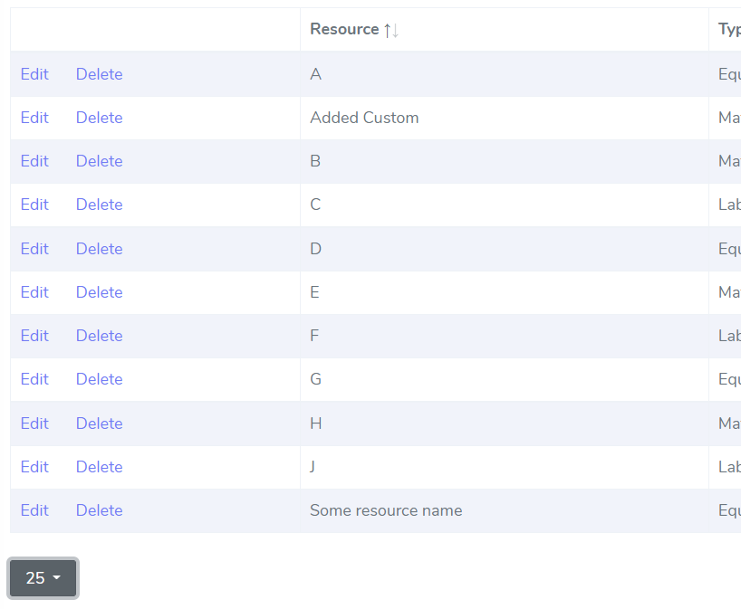 Pagination Details Being Reset Lost When Hyperlinks Clicked · Issue 1757 · React Bootstrap