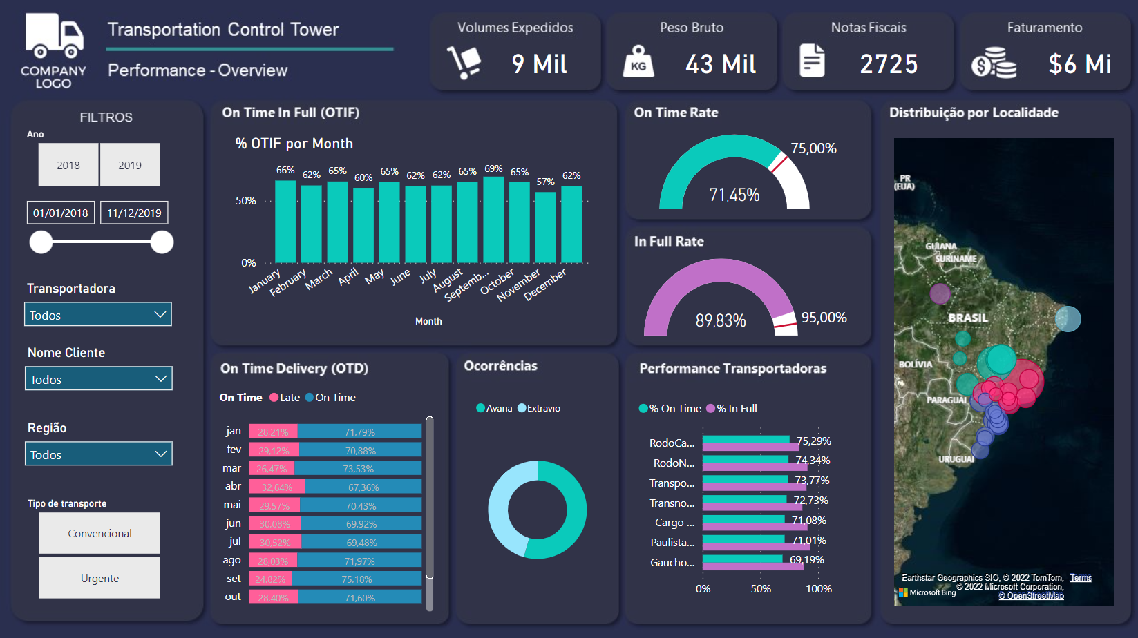 GitHub - Bombjack88/Dashboard-Logistica: Projecto de um dashboard de logística