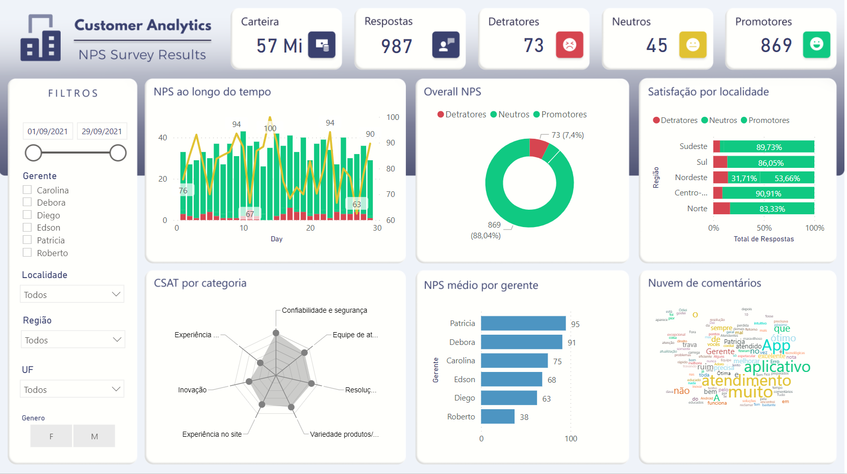 GitHub - Bombjack88/Dashboard-Customer-Analytics: Projeto de um ...