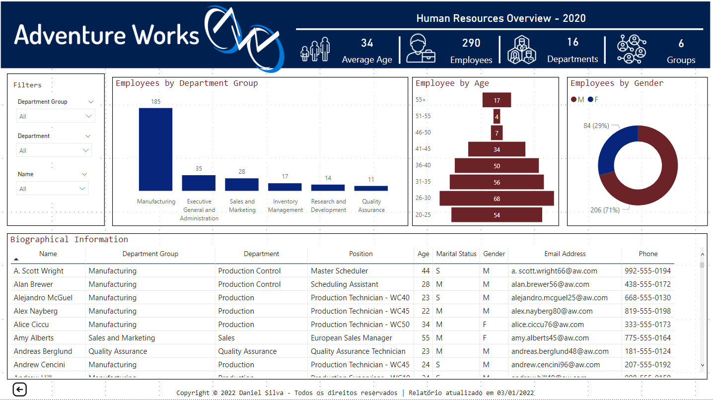 GitHub - Bombjack88/DashBoard-Especializacao_Business_Analytics
