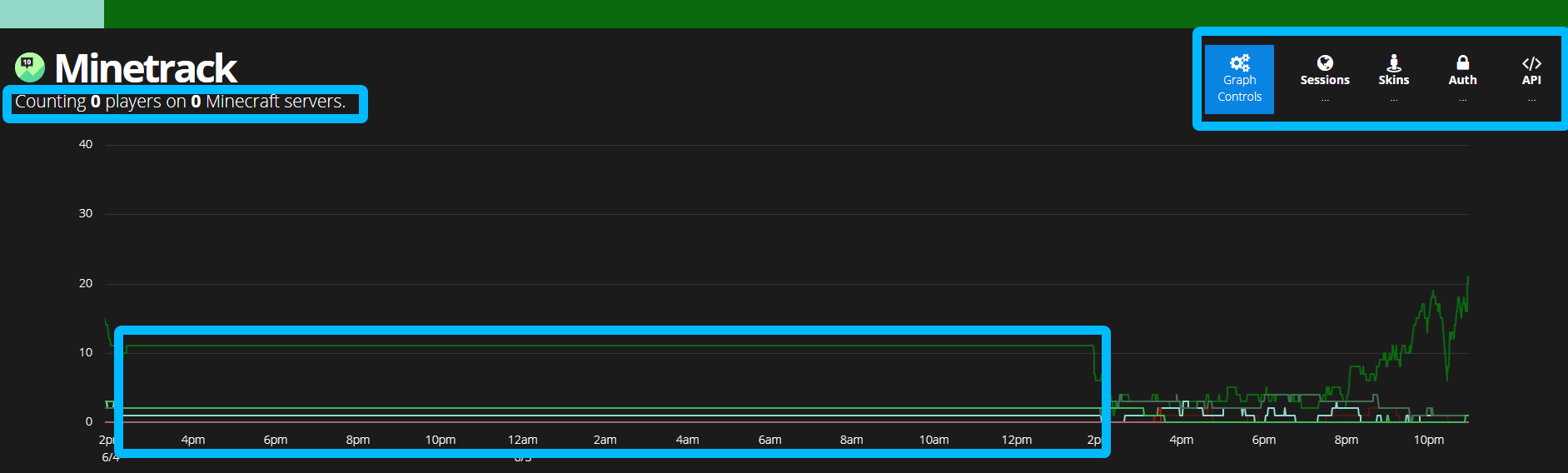 Offline Server Disrupts Displaying Remaining Servers · Issue #257 · Cryptkeeper/Minetrack · GitHub