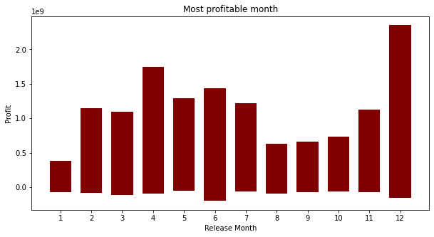 GitHub - WendyMwiti/microsoft_movie_analysis: An analysis of movies ...