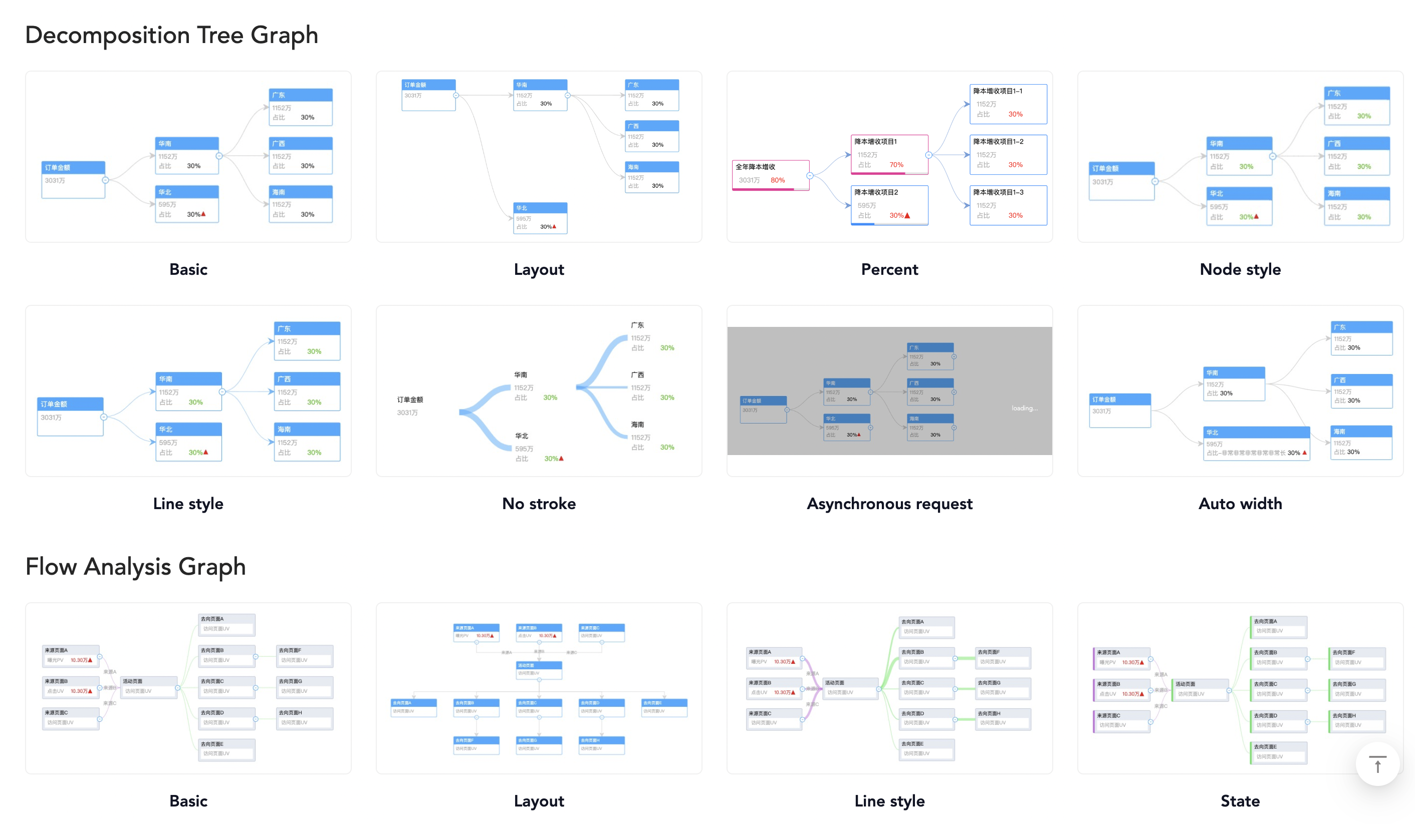 [Feature] Decomposition Tree Graph Support · Issue #18043 · apache ...