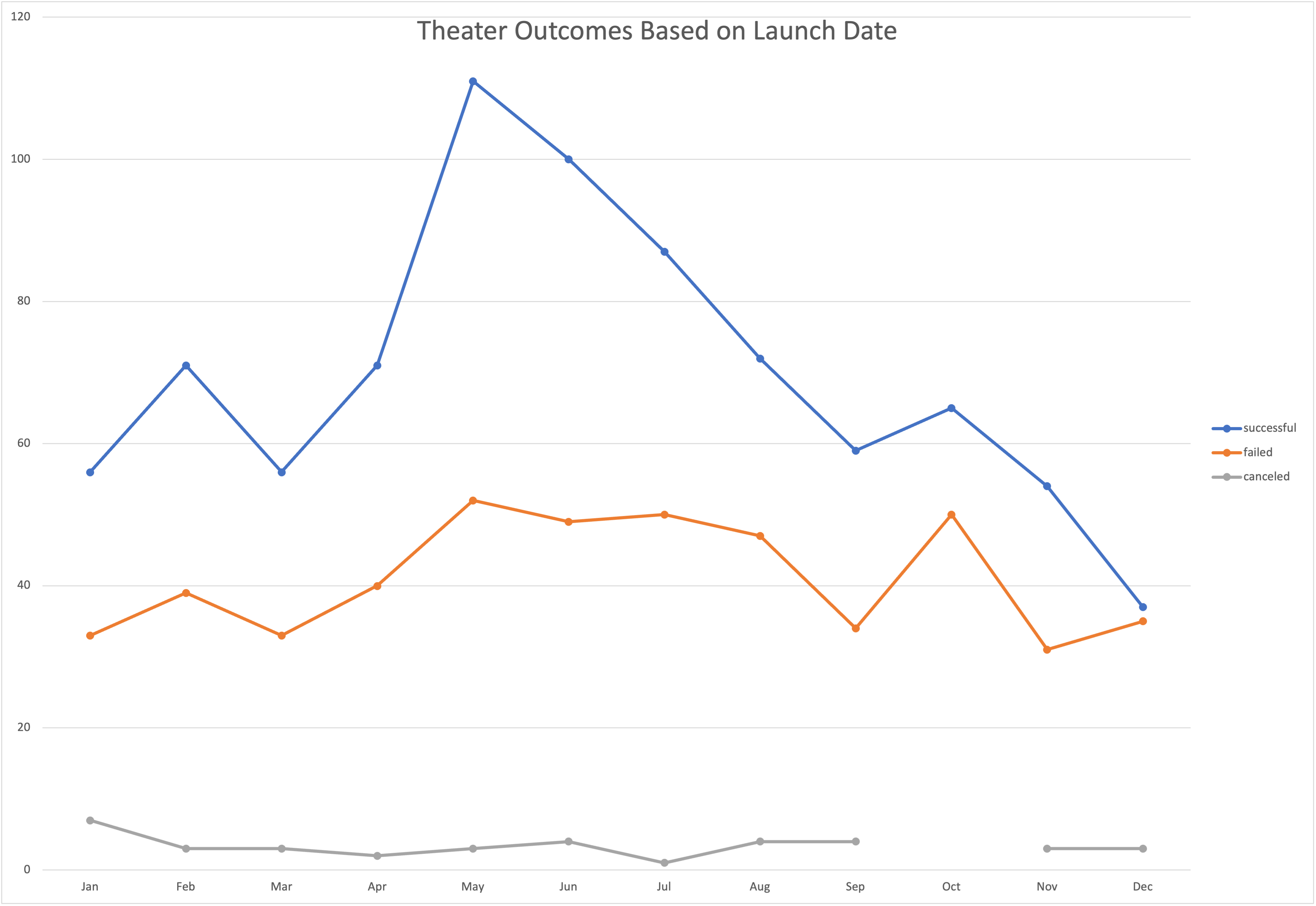 GitHub - danwong2008/Kickstarter_Challenge: Kickstarter Challenge Homework
