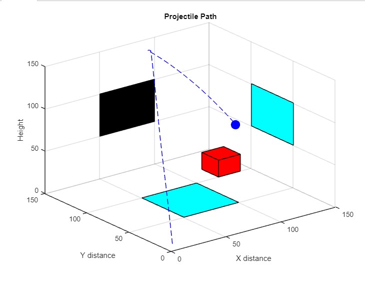 Github Komonosky3dprojectilemotionmatlab A 3d Projectile Motion Physics Game Written In 