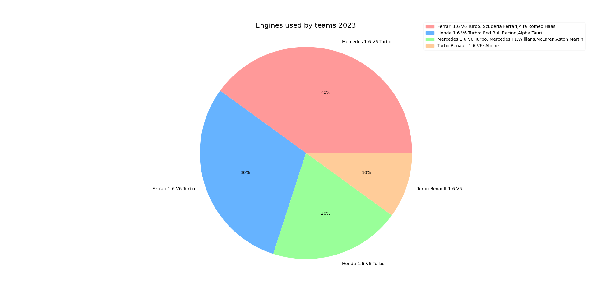 GitHub - Kelvinsantosyz/Formula1Scraper