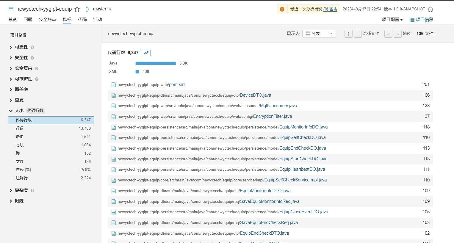 Sonarqube Community 89 With Branch Plugin 183 Seems To Be Translated 